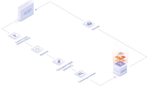 You Can Now Track Your Parcel Delivery With Parcelforce Monstock