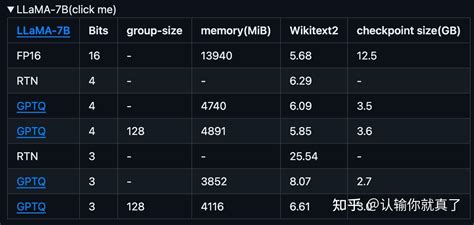 模型量化大杀器 GPTQ 知乎