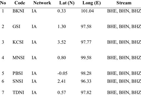 The Station Of Seismometer Broadband Download Scientific Diagram