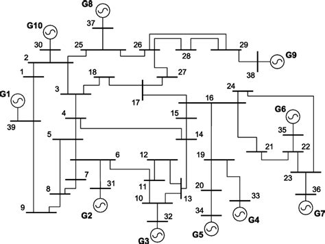 Illustration Of The Ieee 39 Bus Test Power System 7 Download