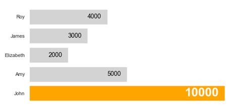 python apply different formatting to only one bar label in matplotlib s bar label stack overflow