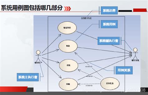 第四章 需求分析,用例分析法 Csdn博客 第四章 需求分析,用例分析法 Csdn博客