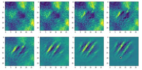 Just For Fun The Hand Of MNIST Feature An Example Of An Image Pattern A CNN Map Reacts To