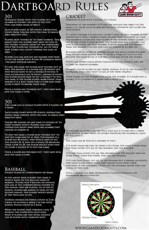 Dart Board Scoring System Dart Board Scoring System