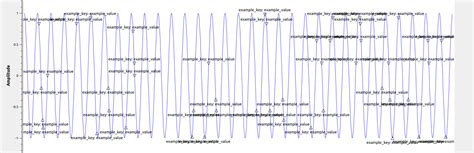 Stream Tags GNU Radio