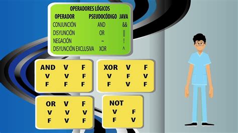 Tipos De Datos En Java Youtube