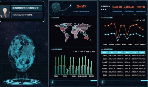 专攻大数据分析的软件？这不就有一个吗？ 软市