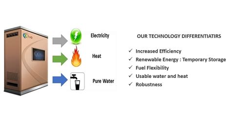 H2e Power Uses Solid Oxide Fuel Cell Tech To Bring Clean And Affordable