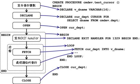 Mysql15snap34