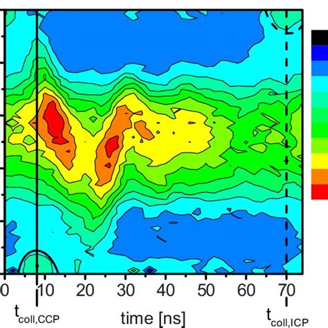 A Measured Spatio Temporal Excitation Rate In Hydrogen At 3 Pa An