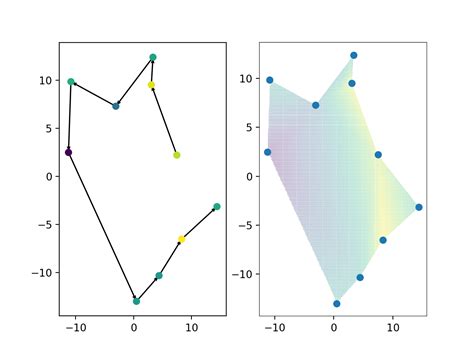 Python Pcolormesh Is Not Taking Right Coordinates Stack Overflow