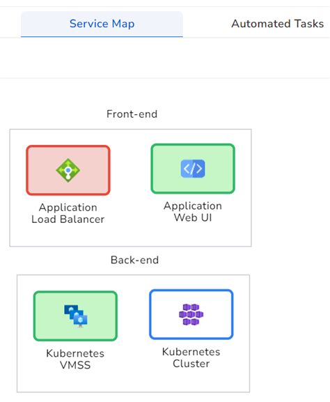 Distributed Applications Monitoring With Serverless360
