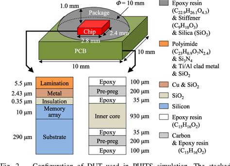 Figure 1 From A Terrestrial Ser Estimation Methodology Based On