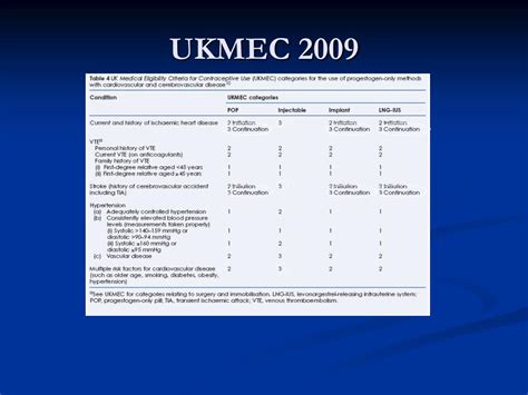 Ppt Contraception For Women Aged Over 40 Years Powerpoint