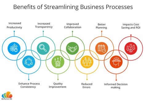 How Streamlined Business Processes Contribute To Operational Excellence