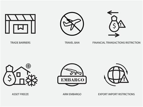 Trade Barriers Quick Check