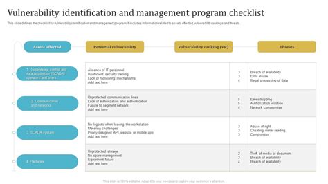 Vulnerability Identification And Management Program Checklist Ppt Slide