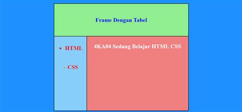 Tugas 1 2 3 Pemrograman Berbasis Web Html Css Tabel Frameset