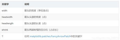 Python Matplotlib各种绘图类型完整总结matplotlib图形类别 Csdn博客