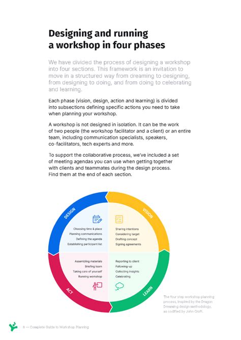 Complete Guide To Workshop Planning Pdf Sessionlab