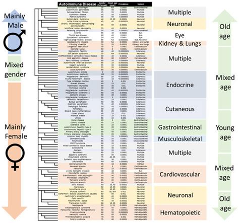 Autoimmune Disease Classification Based On Pubmed Text Mining