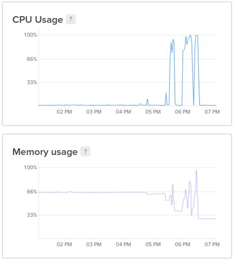 Scully Doesnt Work With Github Actions Tried With Host As Well