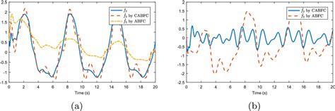 The Approximation Ability Of F3x¯documentclass 12pt Minimal