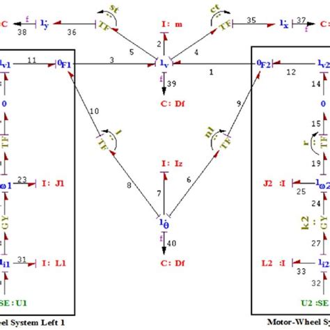 Schematic Diagram Of The Differential Drive Mobile Robot Download