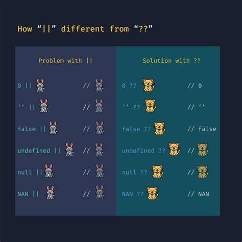 Nullish Coalescing In Javascript Pdf