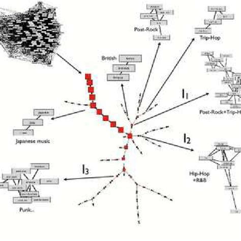 branching representation of the correlation matrix m γ 1 γ 2 the