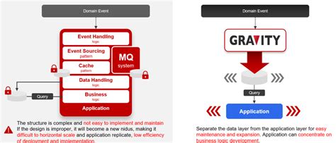About Data Caching And Provisioning Strategy Of Microservice Architecture Tfir