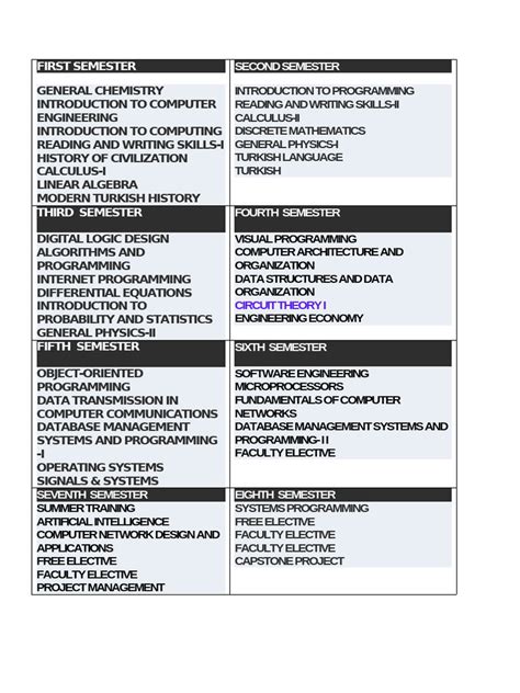 Cmpe Curriculum Pdf Computer Science Computer Programming