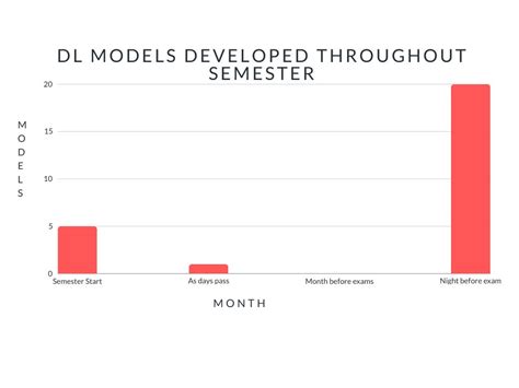 Sidharth Kumthekar On Linkedin Web3 Deeplearning