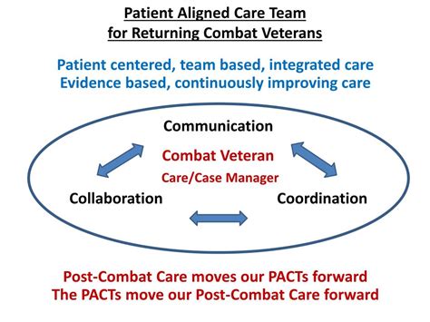 Ppt Integrating Post Combat Care Into The Patient Aligned Care Team