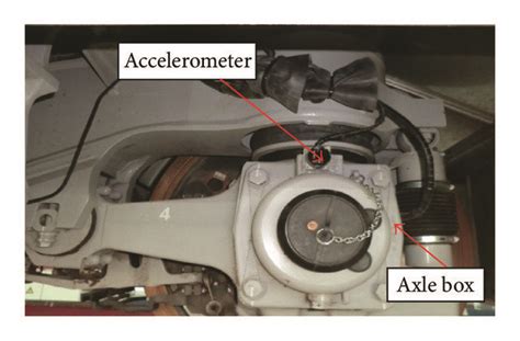 Measurement Sensor Installed On Axle Box In A High Speed Train