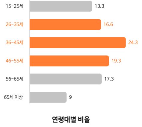 글로벌엠아이지
