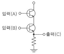 방송통신기사 2022 3 12 방송통신기사 객관식 필기 기출문제 킨즈