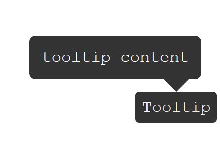 Información de herramienta adaptable mínima con JavaScript y CSS
