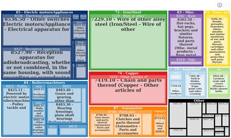 Eagle Access Control Systems Malone Ny 12953 Us Company Report