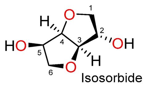 Isosorbide Procurement Trends 2024 Global Tenders