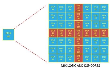 Fabless Fpgaefpga Players Ramp Up Their Innovations—a Roundup News