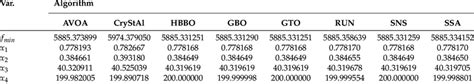Best Optimum Solution Of Each Algorithm For The Cylindrical Pressure
