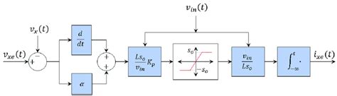Block Diagram Of The Outer Voltage Controllers Download Scientific