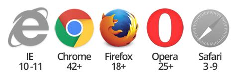 Using The Battery Status Api To Optimize Your Development — Sitepoint