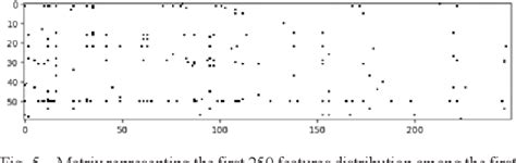 Figure 5 From Gnn Model Based On Node Classification Forecasting In Social Network Semantic