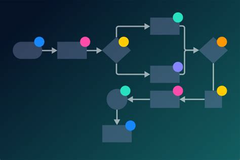 Top Ten Pro Flowchart Tips Gliffy