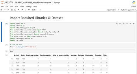 Md Abir On Linkedin In This Project I Used Python To Fit The Arimax