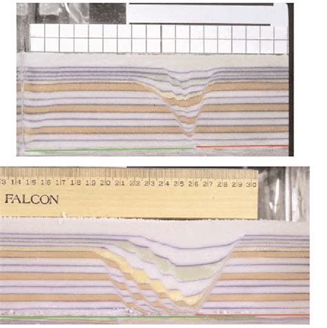 Cross Sections In A Model By Vendeville 1991 Simulating Graben Download Scientific Diagram