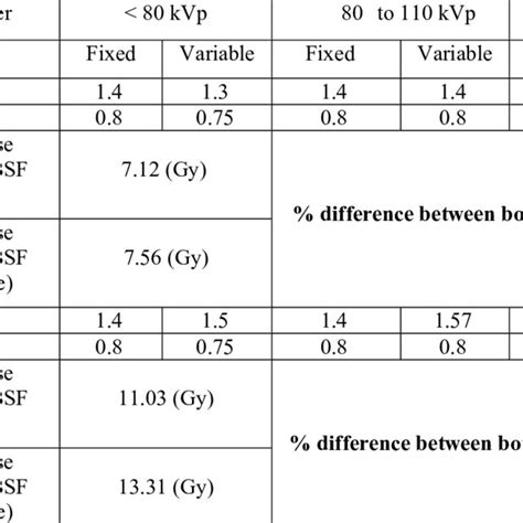 Sid And Sod Representation Download Scientific Diagram