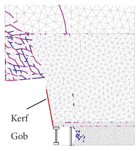 Fracture Development In Surrounding Rock With Varied Roadway Width The